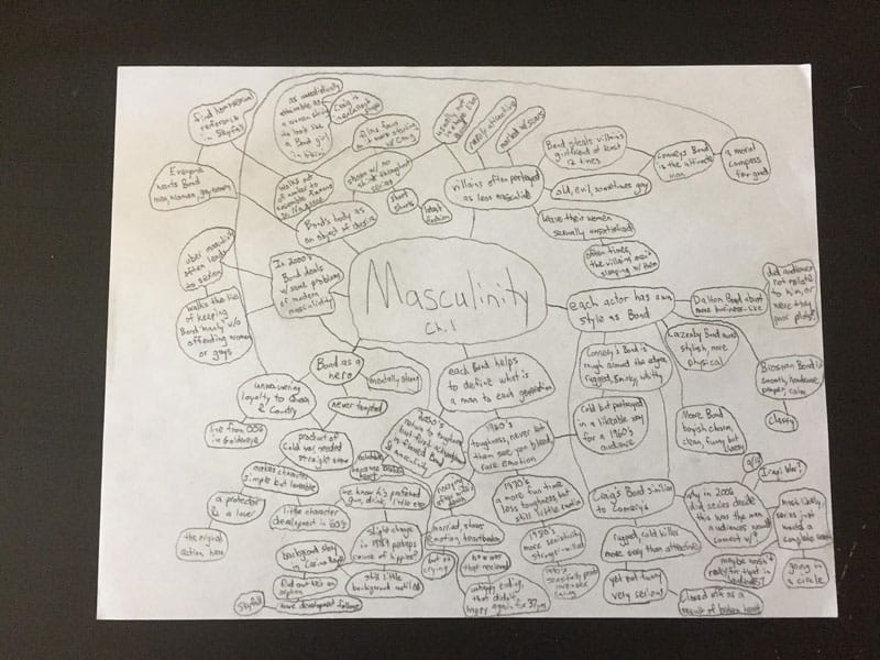 How To MindMap A Book Step by Step Free Book Outline Template 2022 