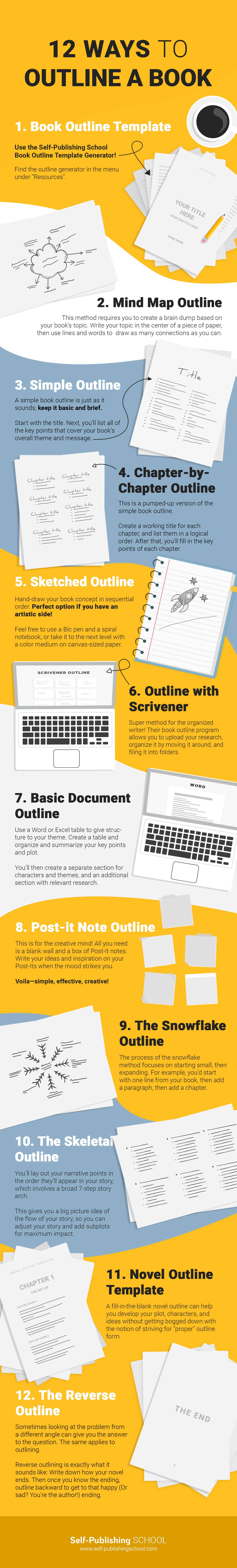 Book Outline How To Outline A Novel Free Chapter by Chapter Template 