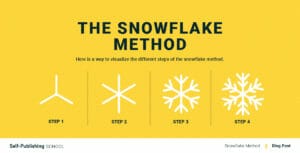 How to Outline a Book in 2022: Full Guide & TEMPLATE