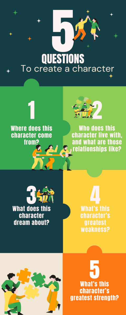 Characterization: The Key to Creating Memorable Characters