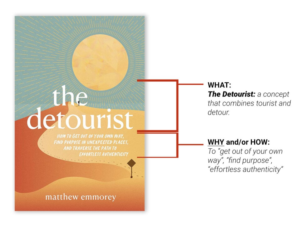 Compelling Book Title Ideas [Generator Included]