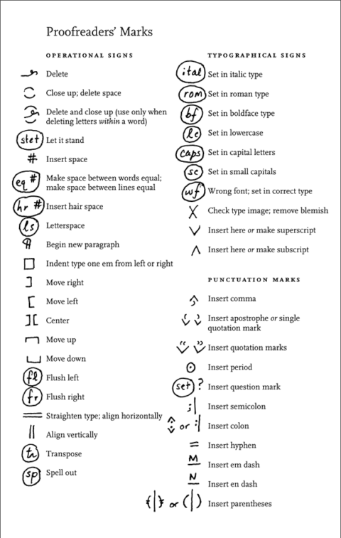 41 Proofreader Marks: Ultimate Editor's Guide