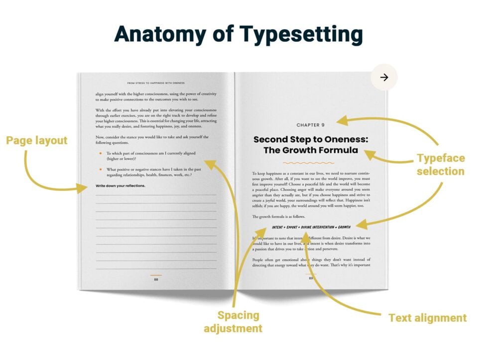 Typesetting Made Easy: 5 Steps, Examples, Details & More